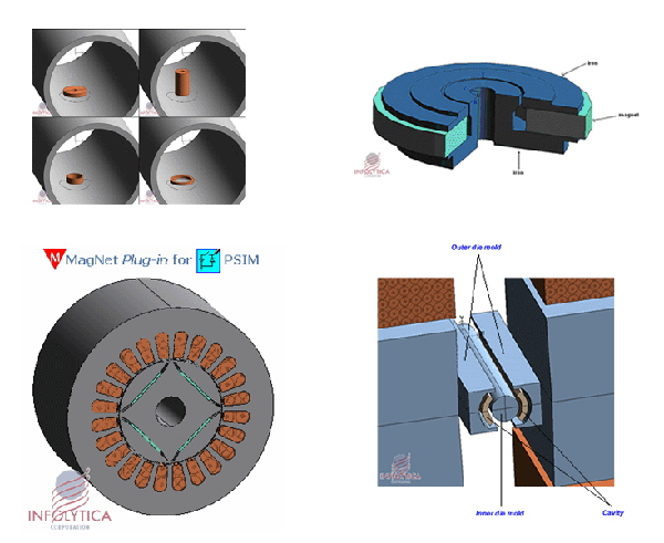 Electromagnetic Design and Analysis Specialists